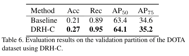 CVPR2020:定向密集目标检测相关论文Dynamic Refinement Network for Oriented and Densely Packed Object Detection ...