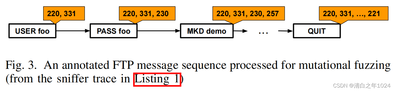 AFLNET-aflfuzz.c main函数分析_aflnet源码分析-CSDN博客
