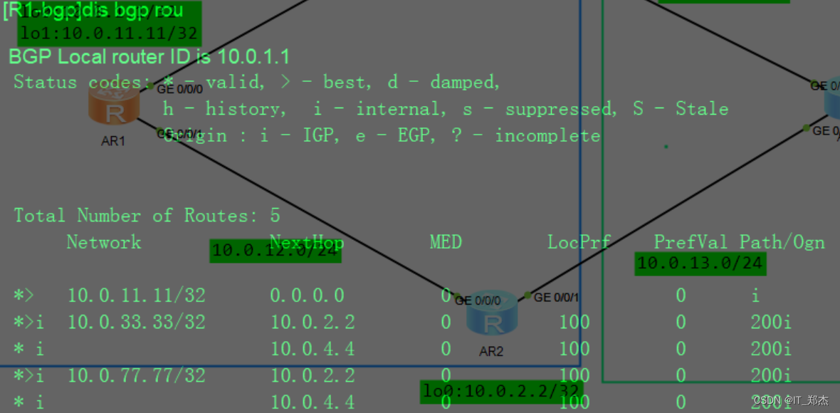 BGP路径选择————Preferred Value_bgp preferred value-CSDN博客