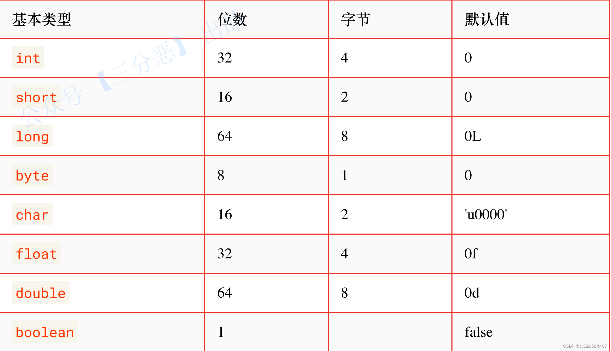Java基础入门（总结学习笔记）java基础入门第三版知识总结 Csdn博客