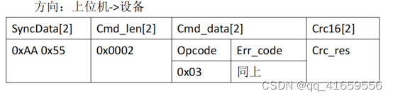 杰理芯片AC695通用SDKfw-AC63_GP_MCU-AC63_GP_MCU_v1.4.0使用心得_杰里 ac6956a4 datasheet-CSDN博客