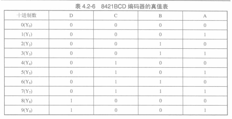 Verilog-组合电路设计_case语句写二进制转十进制-CSDN博客