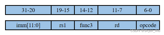 自己手写RISCV架构CPU-1简介-CSDN博客