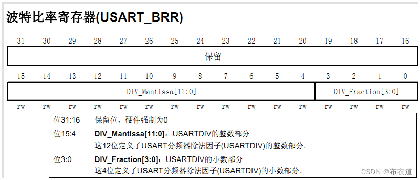 UART&USART通信原理_uart和usart能混用吗-CSDN博客
