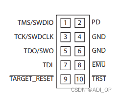 ADI的JTAG仿真器，14PIN转10PIN的使用说明_adsp jtag用法-CSDN博客