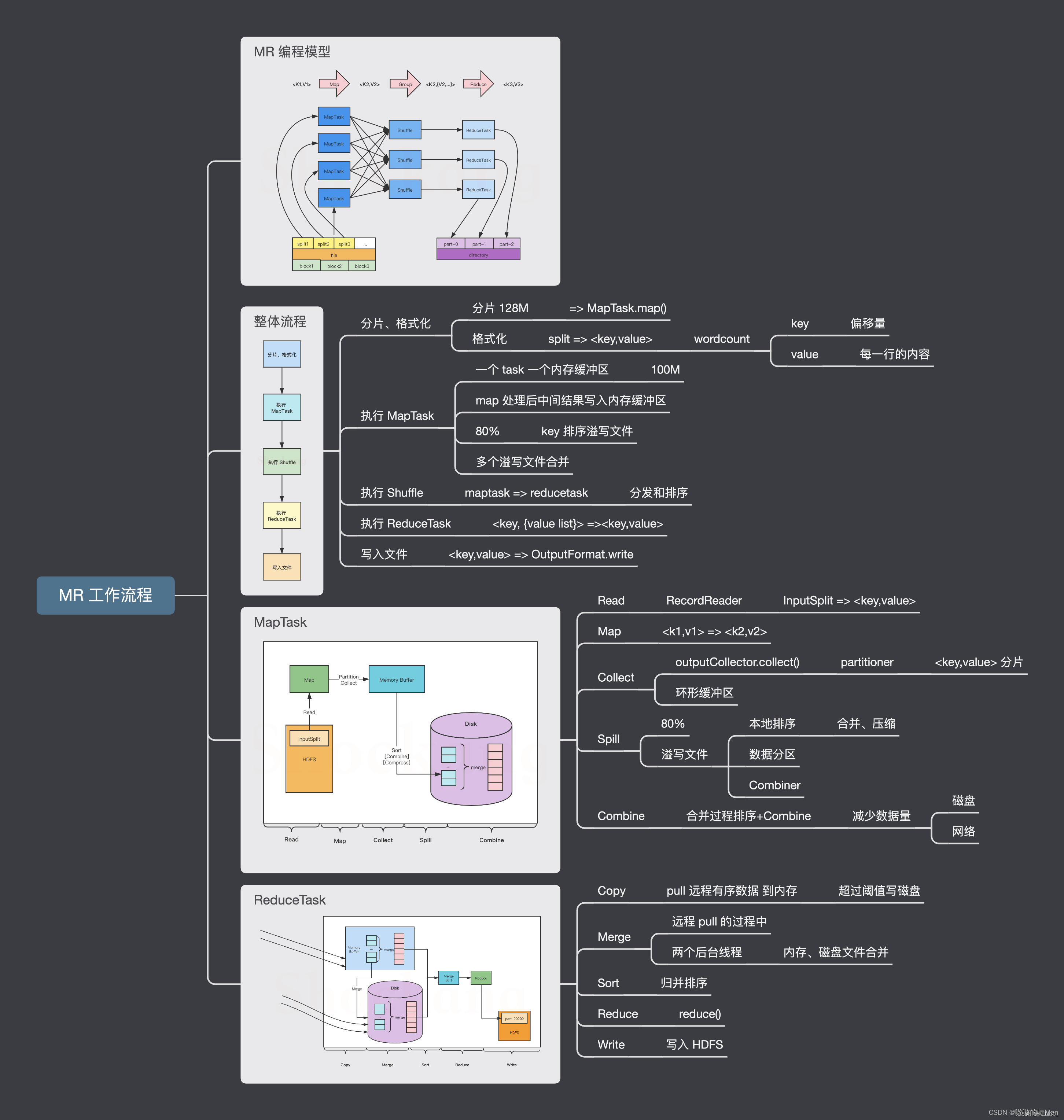 Hdfs和mapreduce工作原理重点描述hdfs 和 Mapreduce的基本工作原理 Csdn博客