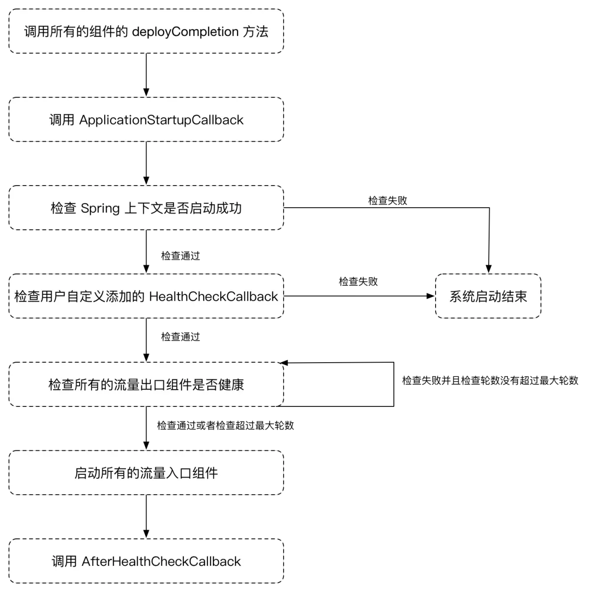 蚂蚁中间件介绍：SOFA_sofa 阿里云-CSDN博客