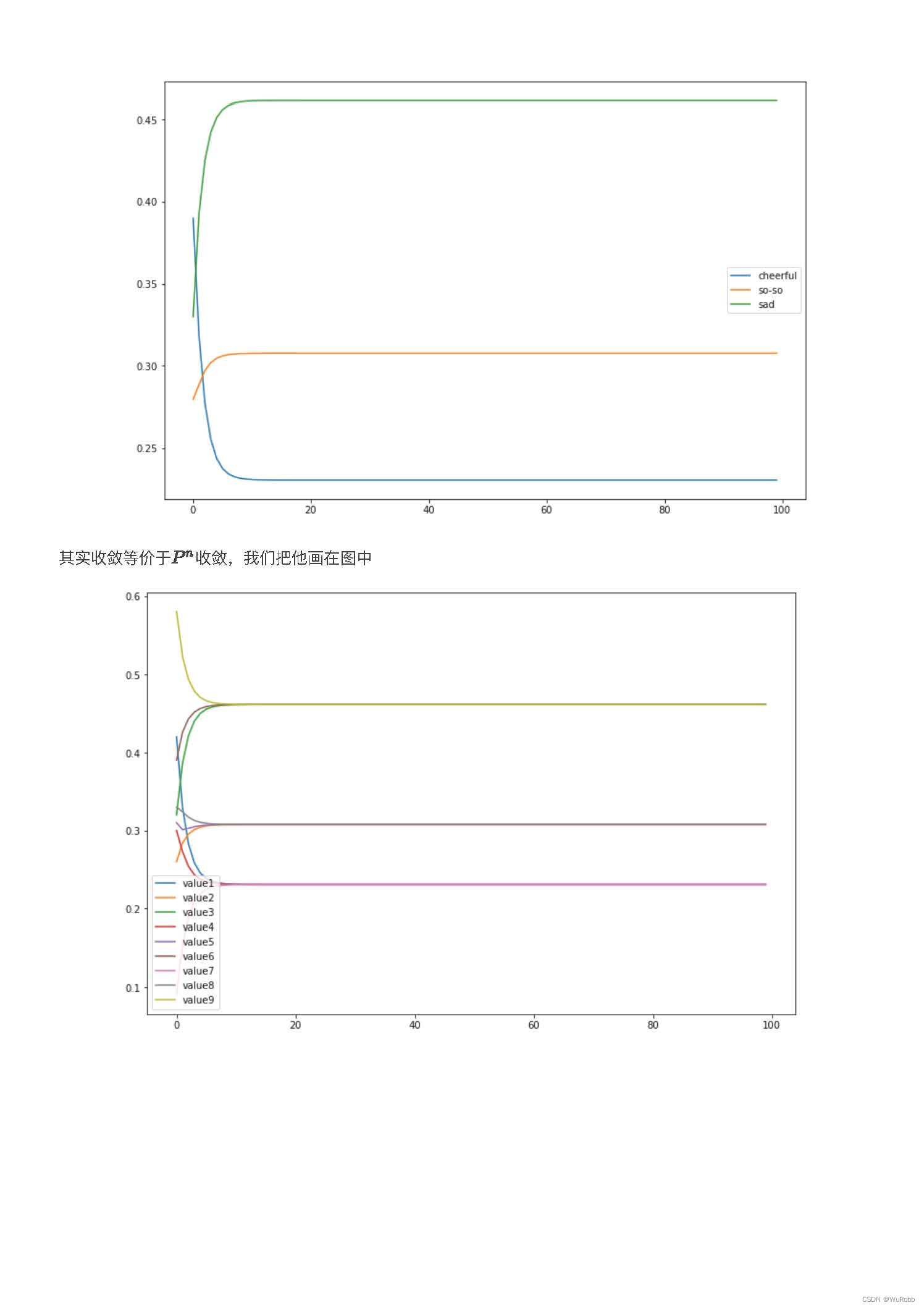 MCMC算法_mcmc算法matlab语言csdn-CSDN博客