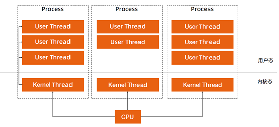 Go deep into the GMP model of the Golang scheduler - Programmer Sought