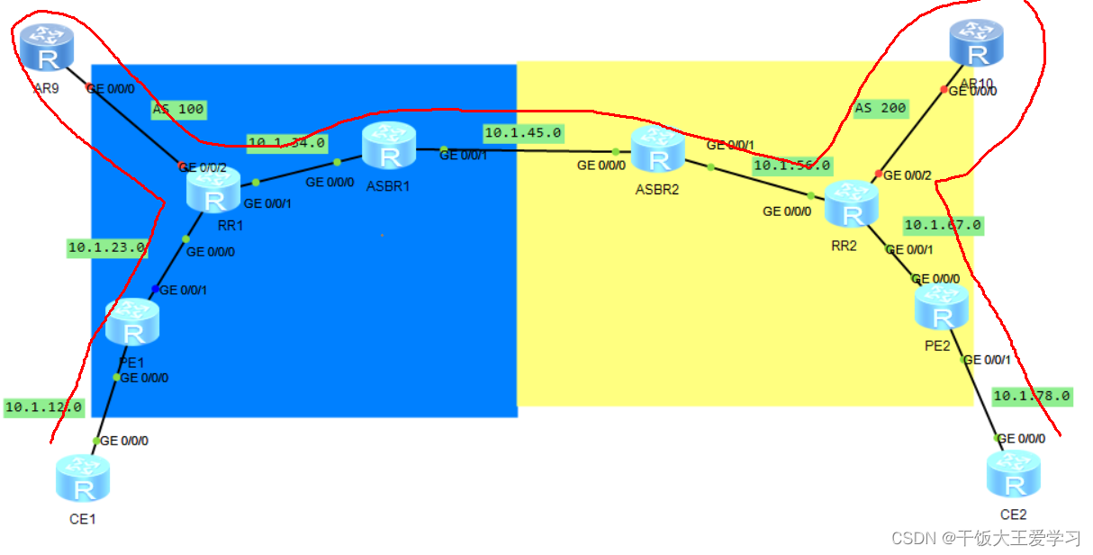 MPLS BGP virtual private network OptionC实验(方案二)_if-match mpls-label apply mpls-label-CSDN博客