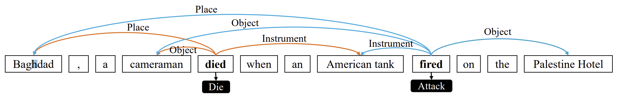 【论文阅读】A Comprehensive Survey on Schema-based Event Extraction with Deep Learning-CSDN博客