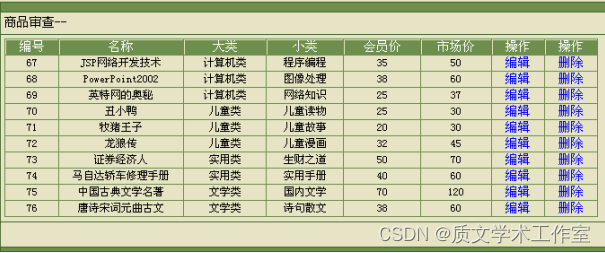 Aspnet 基于bs网上图书销售系统的设计与实现（论文源码）nuevenet的网上售书系统的设计与实现图 Csdn博客