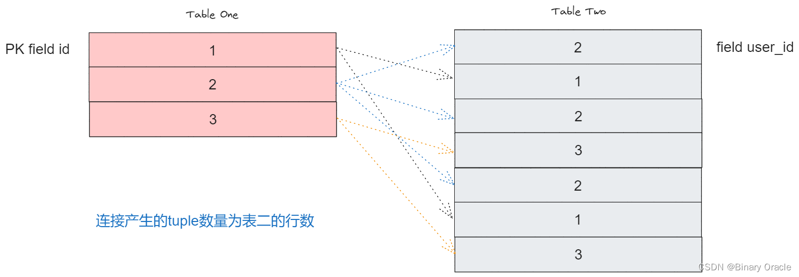 MIT 6.830数据库系统 -- lab three_mit6.830-CSDN博客