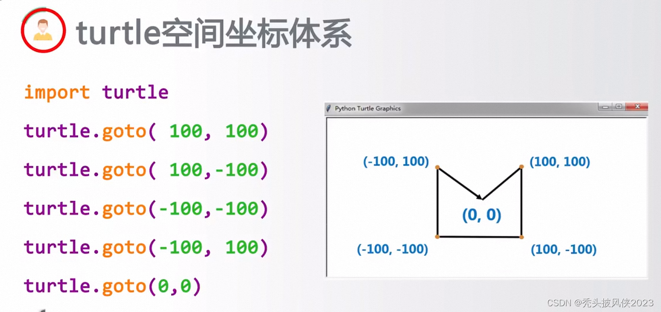 turtle的使用_turtle的角度设置-CSDN博客