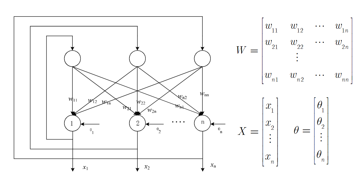 Hopfield 神经网络 笔记-CSDN博客