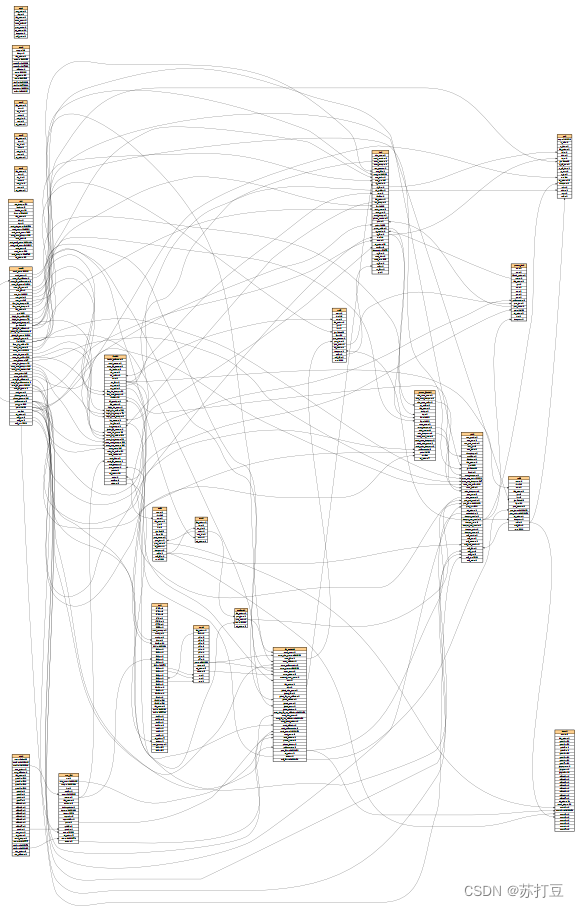 【STMBL学习笔记1】HAL模块的内容、连接和调度-CSDN博客