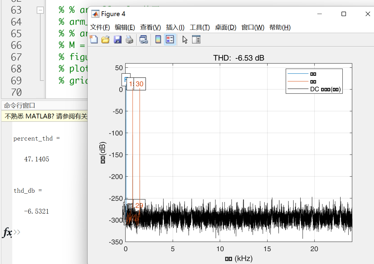从Matlab总谐波失真（THD）仿真到C语言总谐波失真（THD）应用_fft分析结果的thd值-CSDN博客