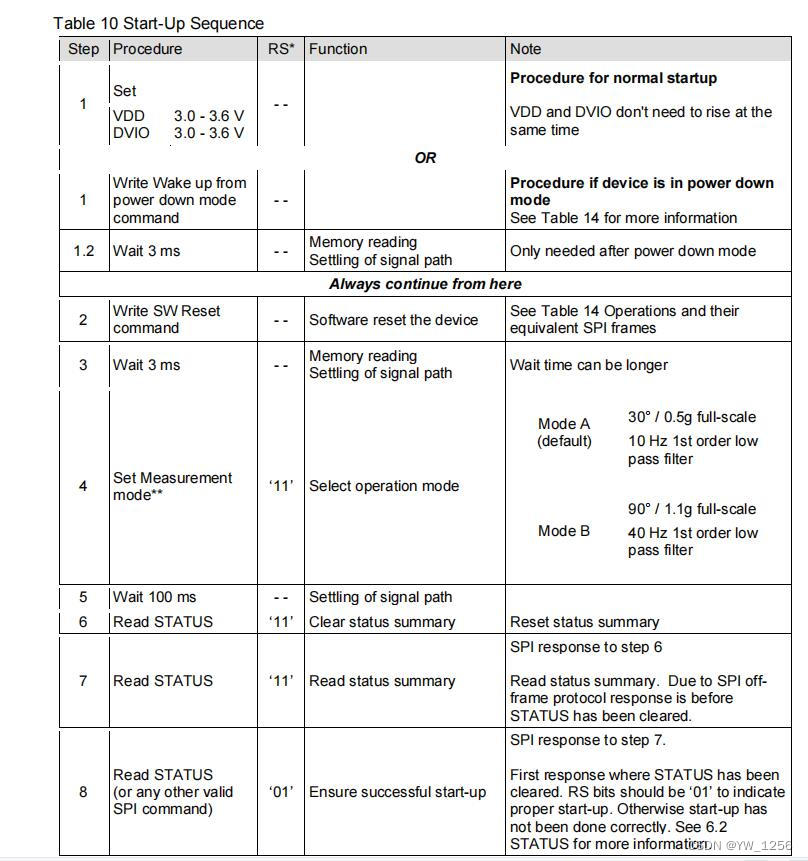 SCL3400-D01双轴高精度倾角计_scl3300中文说明书-CSDN博客