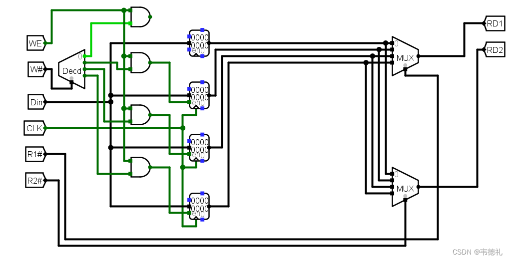 华科计算机组成原理 头歌Educoder Logisim 存储系统设计(HUST) 1~7关满分通关_存储系统设计(hust)头歌答案-CSDN博客
