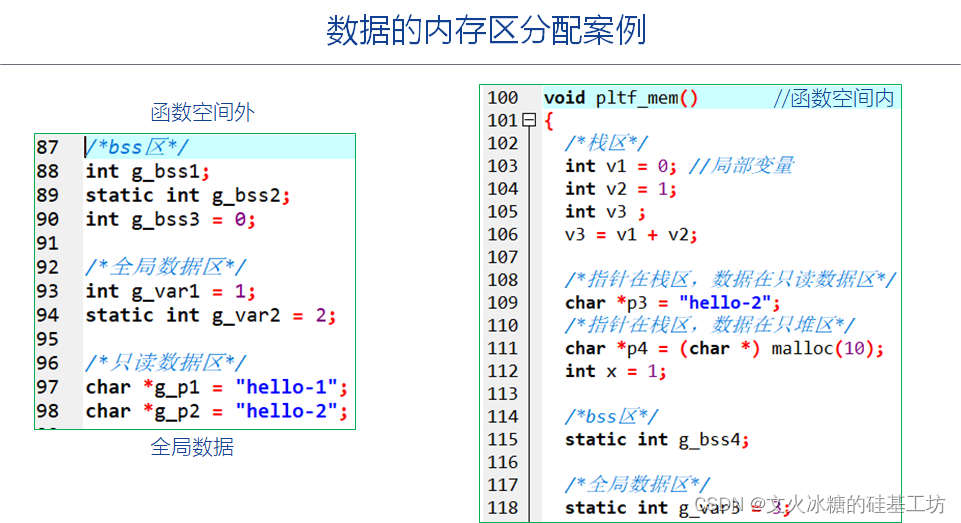 架构之路 23 :目标系统 系统软件 C语言的结构与程序的工作原理 数据类型与数据定义(待续) Csdn博客