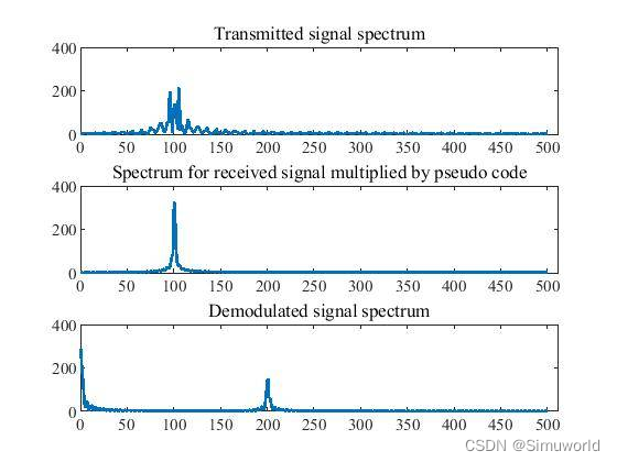 DSSS扩频通信的频谱特征matlab仿真_dsss matlab-CSDN博客