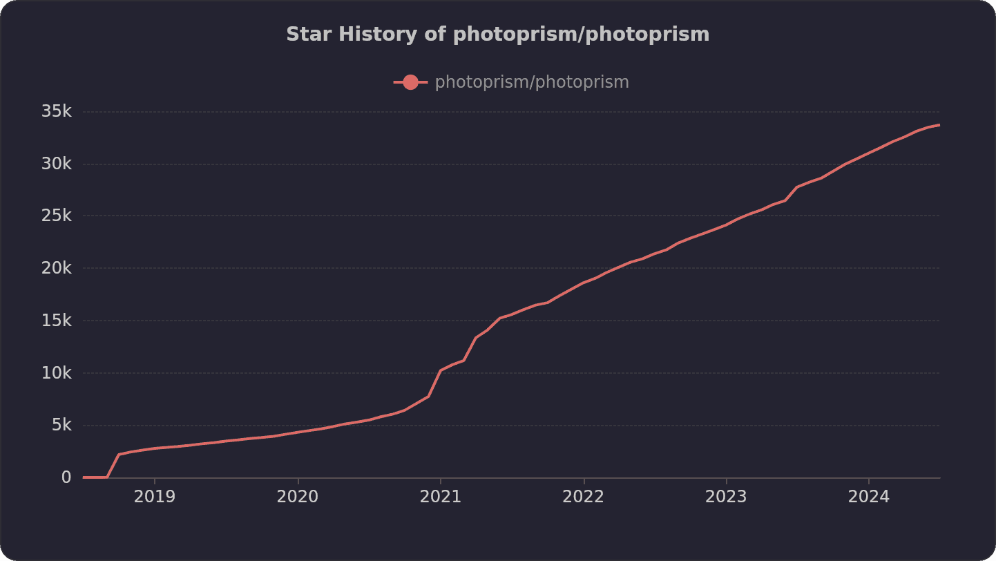 开源照片管理神器 PhotoPrism 安装和使用教程_photoprism 下载-CSDN博客