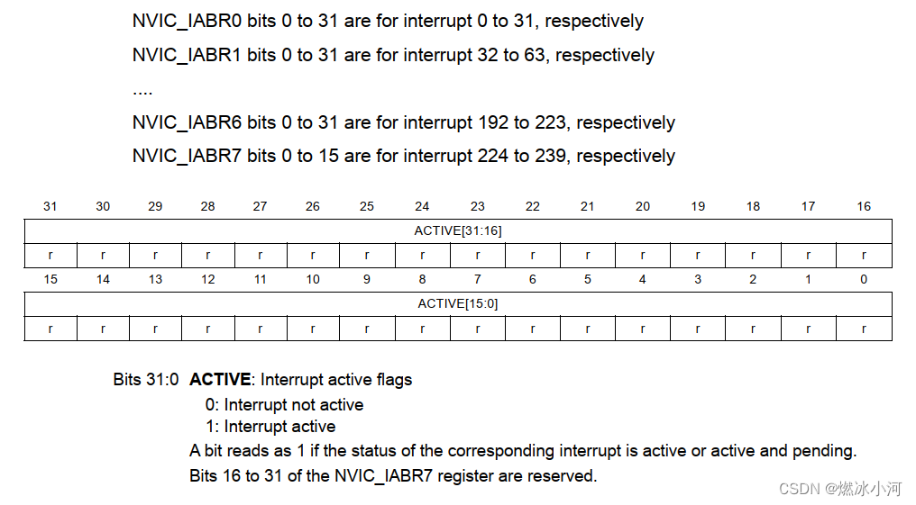 STM32 hal库 NVIC初始化函数梳理_encode priority-CSDN博客