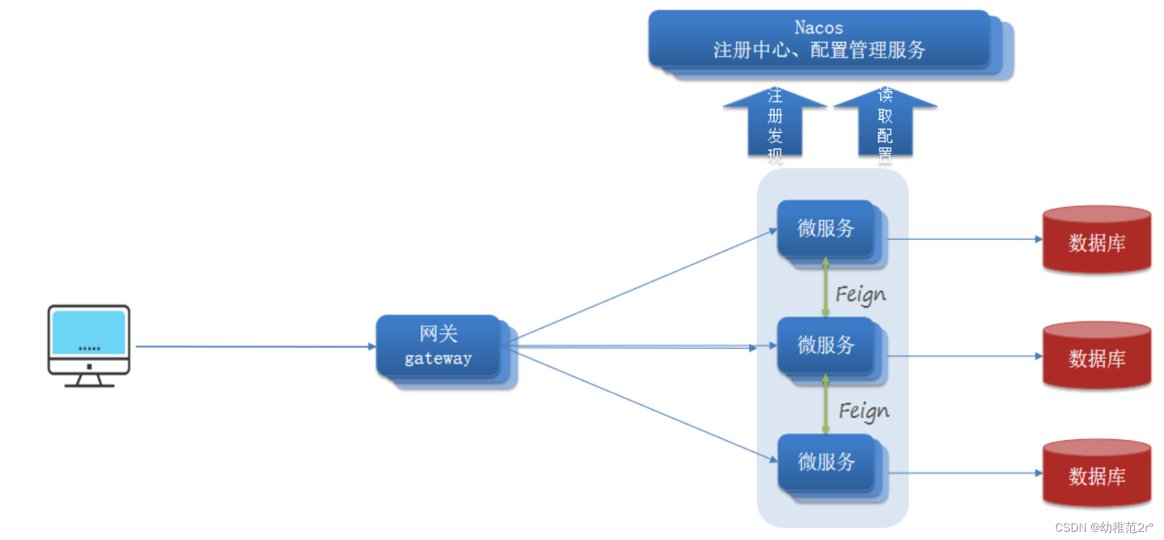 统一网关gateway 学习笔记网关学习笔记 Csdn博客 