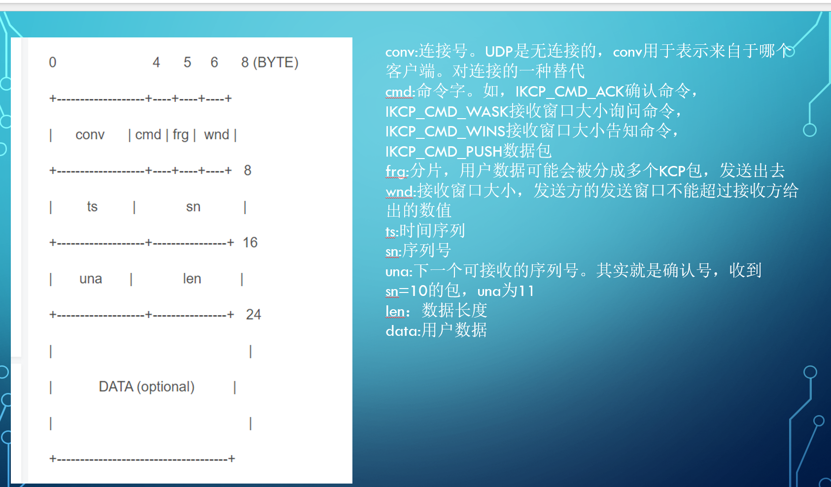 C#网络层 Kcp研究_c# kcp-CSDN博客
