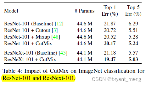 【CutMix】《CutMix：Regularization Strategy to Train Strong Classifiers ...