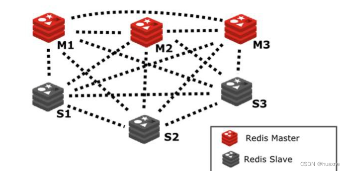 Redis集群中 节点下线的判定过程_redis节点下线流程-CSDN博客