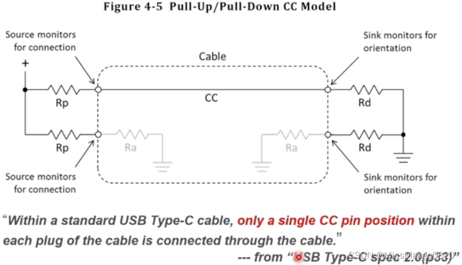 USB | 2. 最新USB 4.0规范解析及一致性测试_usb4协议详解-CSDN博客