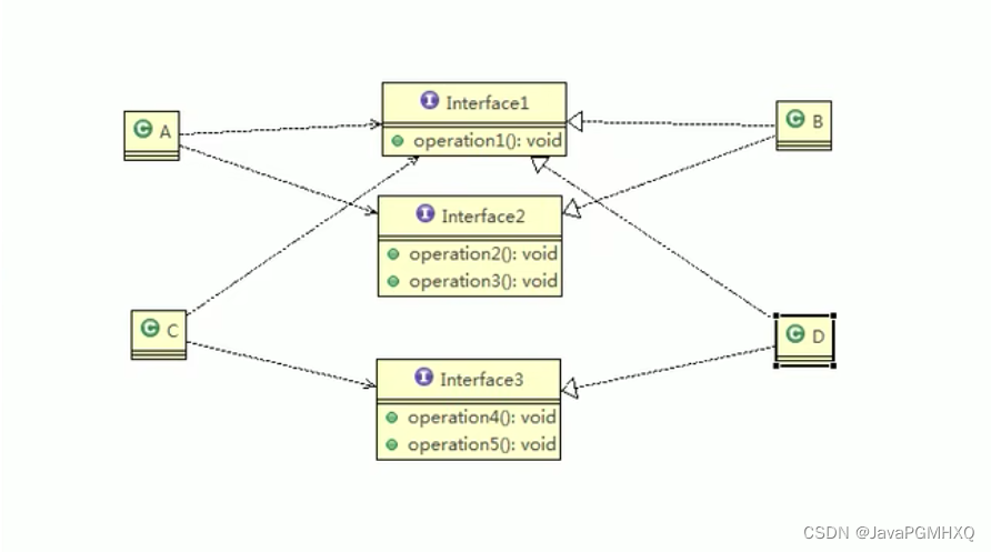 Java设计模式七大原则 接口隔离原则 Csdn博客 