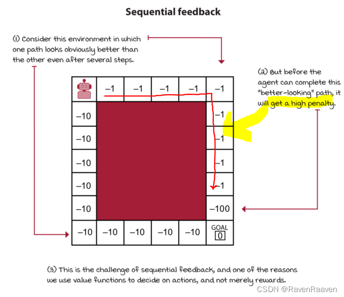 《Grokking Deep Reinforcement Learning》笔记（Chapter 8-10）_grokking deep learning 在线-CSDN博客