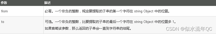 substring、slice、splice、split、join、match、replace方法总结_substringmatch-CSDN博客