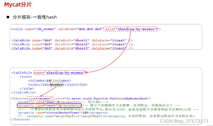 Mysql（四） Mysql运维问题汇总mysql运维常见问题 Csdn博客