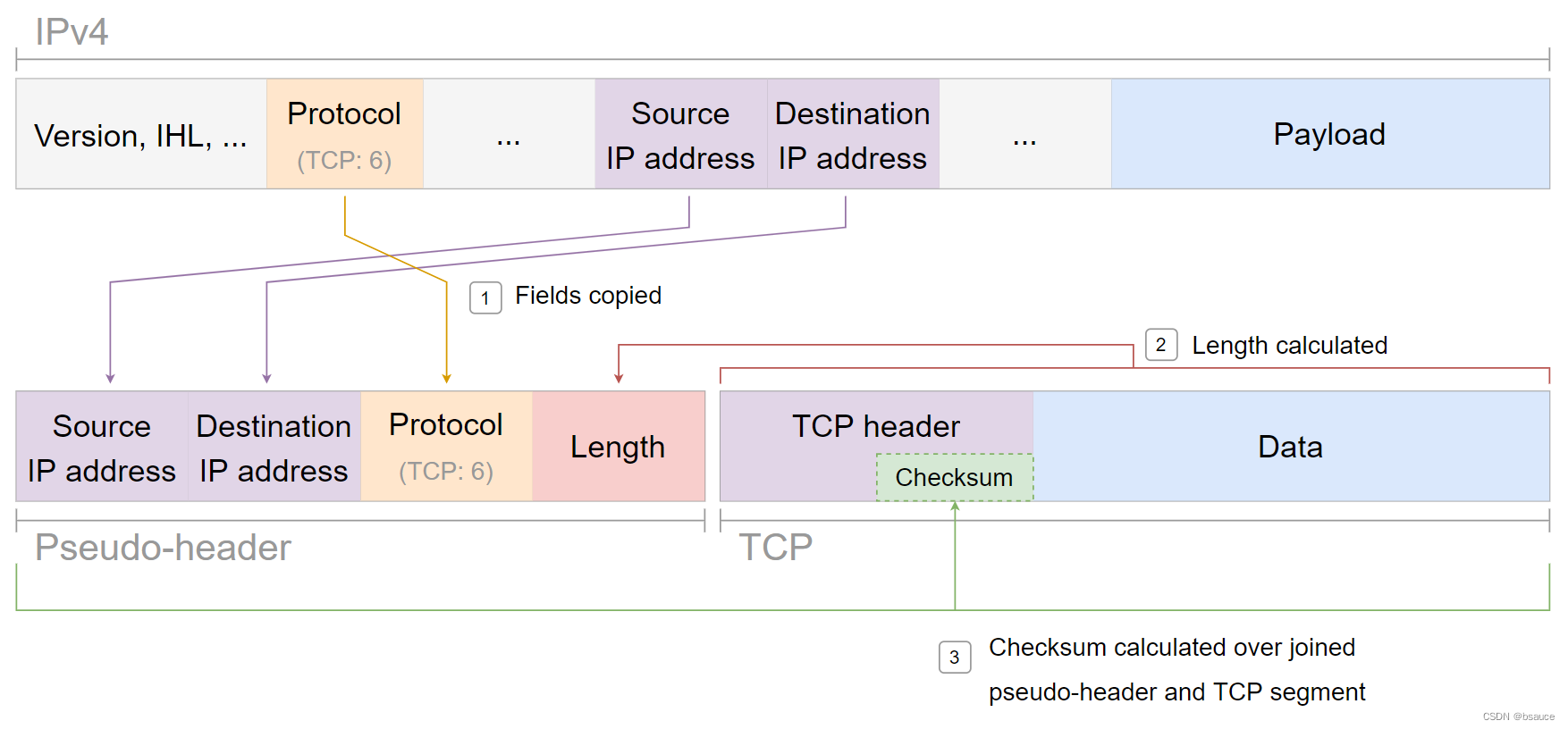 syzlang语法编写案例学习 —— Looking for Remote Code Execution bugs in the Linux kernel-CSDN博客