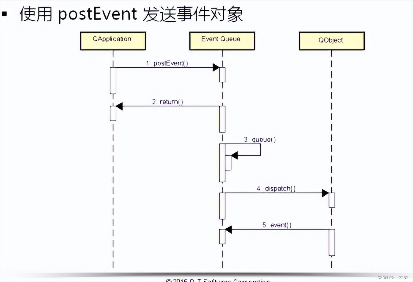 Qt开发-发送自定义事件 **_qt 自定义事件-CSDN博客
