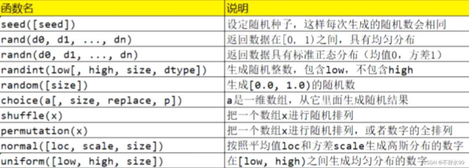 Numpy库入门_np shape-CSDN博客