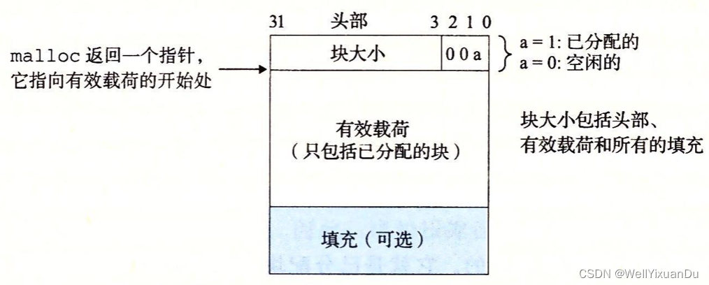 CMU15-213 malloc lab_15213 malloc lab-CSDN博客