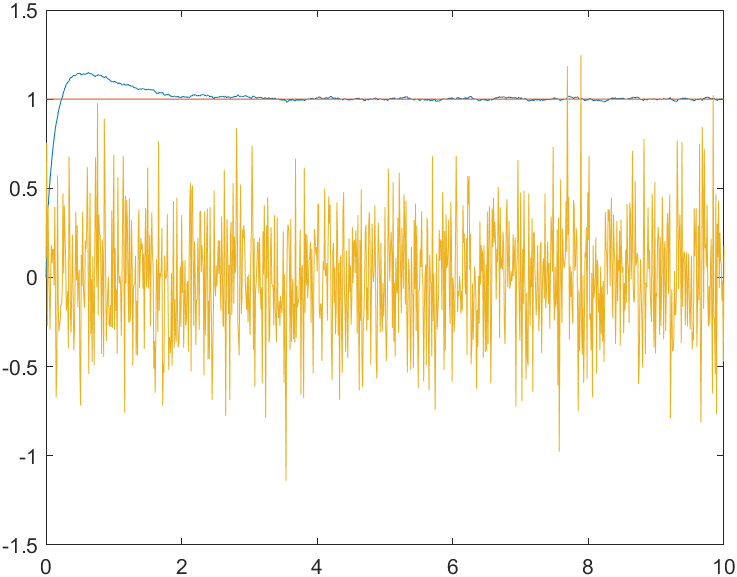 simulink导出仿真数据_怎么把simulationout的值取出来-CSDN博客