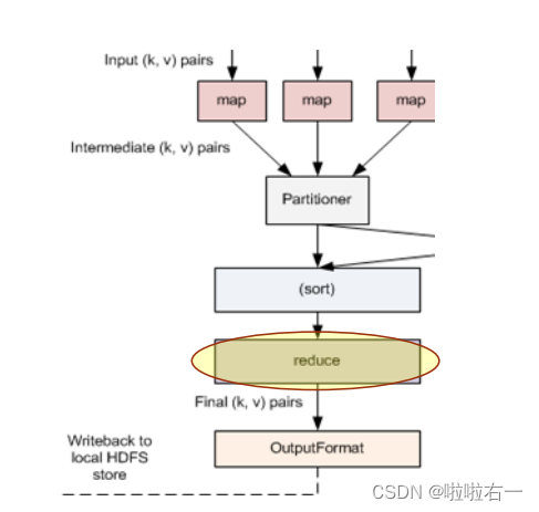 大数据｜MapReduce模型 | Hadoop MapReduce的基本工作原理_大数据计算模型mapreduce-CSDN博客