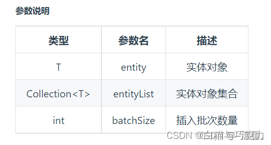 Mybatisplus详解 Csdn博客