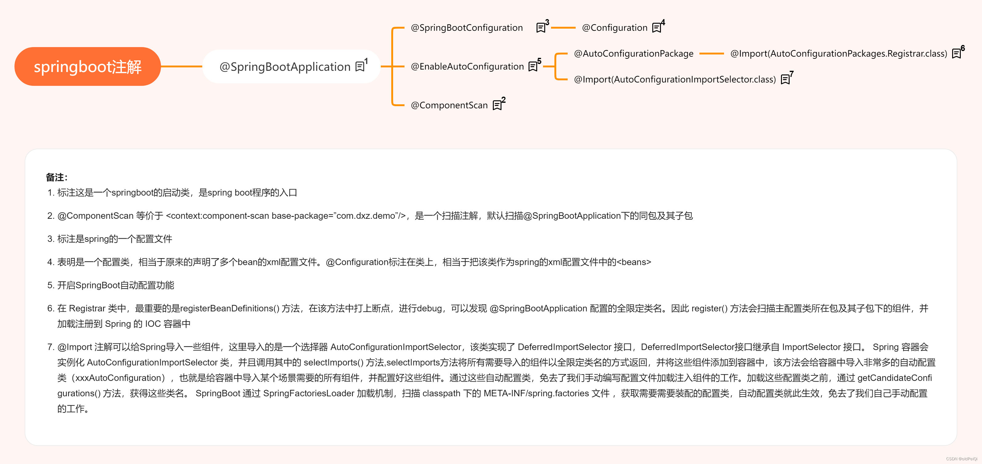 Springboot的核心注解及自动装配流程 自动装配过程的核心注解 Csdn博客