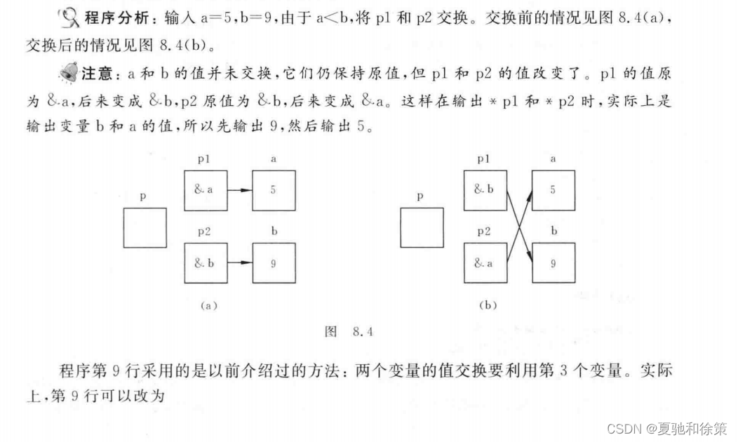 C语言 第八章例题和课后习题分析下面程序的功能是向数组输入数据逆序置换后输出。逆序置换是指数组的首元素和末 Csdn博客