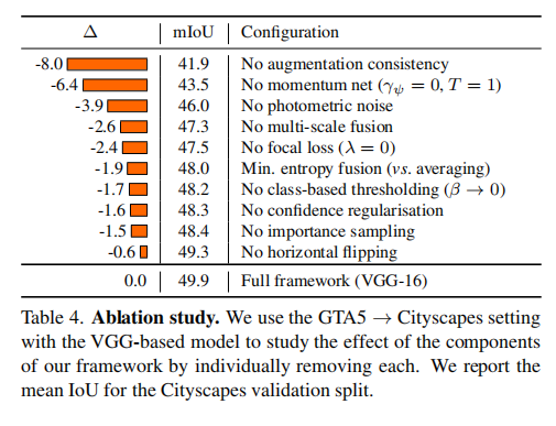 Self-supervised Augmentation Consistency for Adapting Semantic Segmentation-CSDN博客