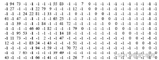 M基于spa和积译码算法的ldpc误码率matlab仿真ldpc译码 Spa Csdn博客