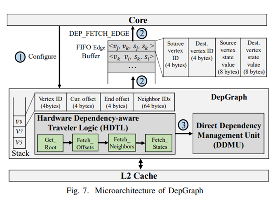 论文阅读-DepGraph-CSDN博客