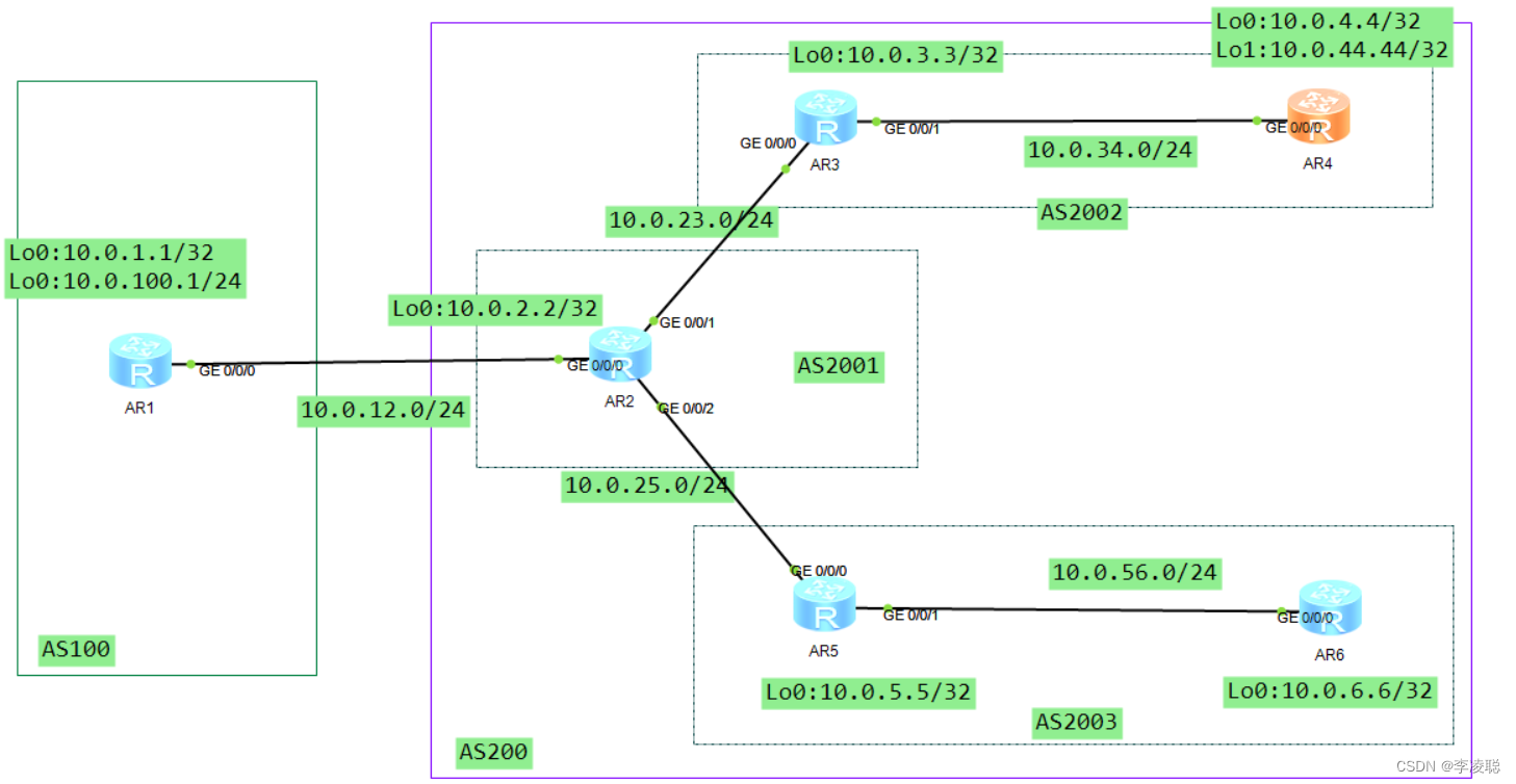BGP联盟-CSDN博客