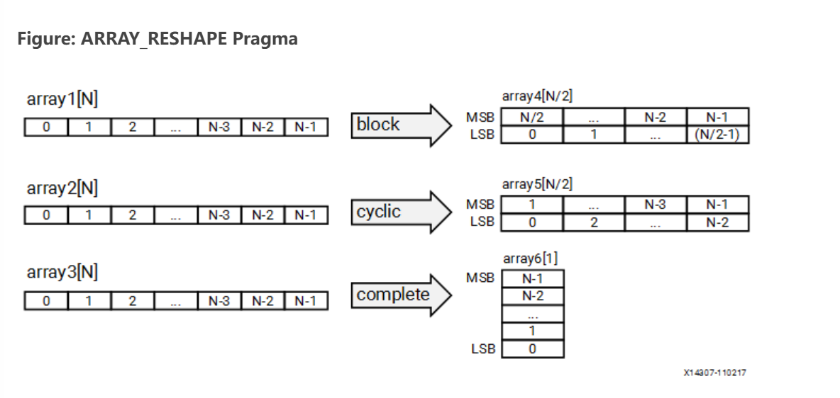 vitis-hls指令优化小结_vitis快捷指令-CSDN博客